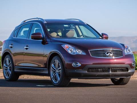 2014 INFINITI QX50 | Pricing, Ratings & Reviews | Kelley Blue Book