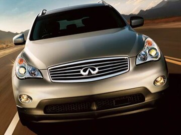 2015 INFINITI QX50 | Pricing, Ratings & Reviews | Kelley Blue Book